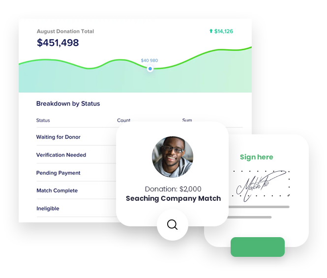 How it works - 360MatchPro