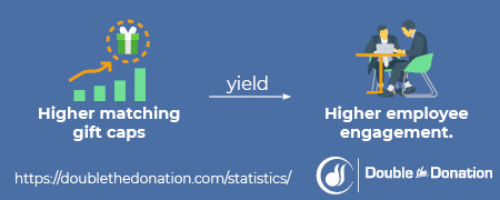 13 Essential Corporate Giving & Philanthropy Statistics [Updated 2023]