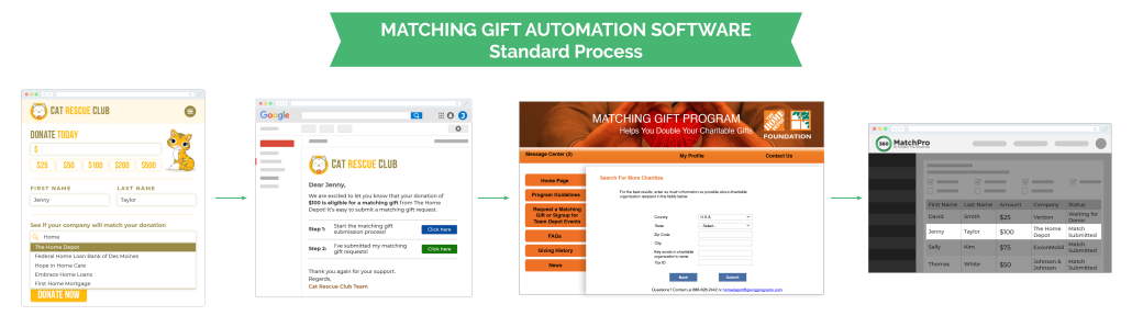 A Complete Guide to Fundraising Automation for Nonprofits