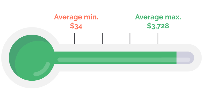 Developing a Matching Gift Program: A How-To Guide