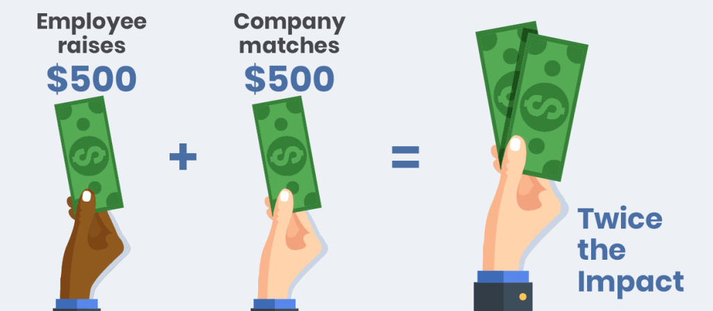 Winning Workplace Giving Strategies & How to Leverage Them