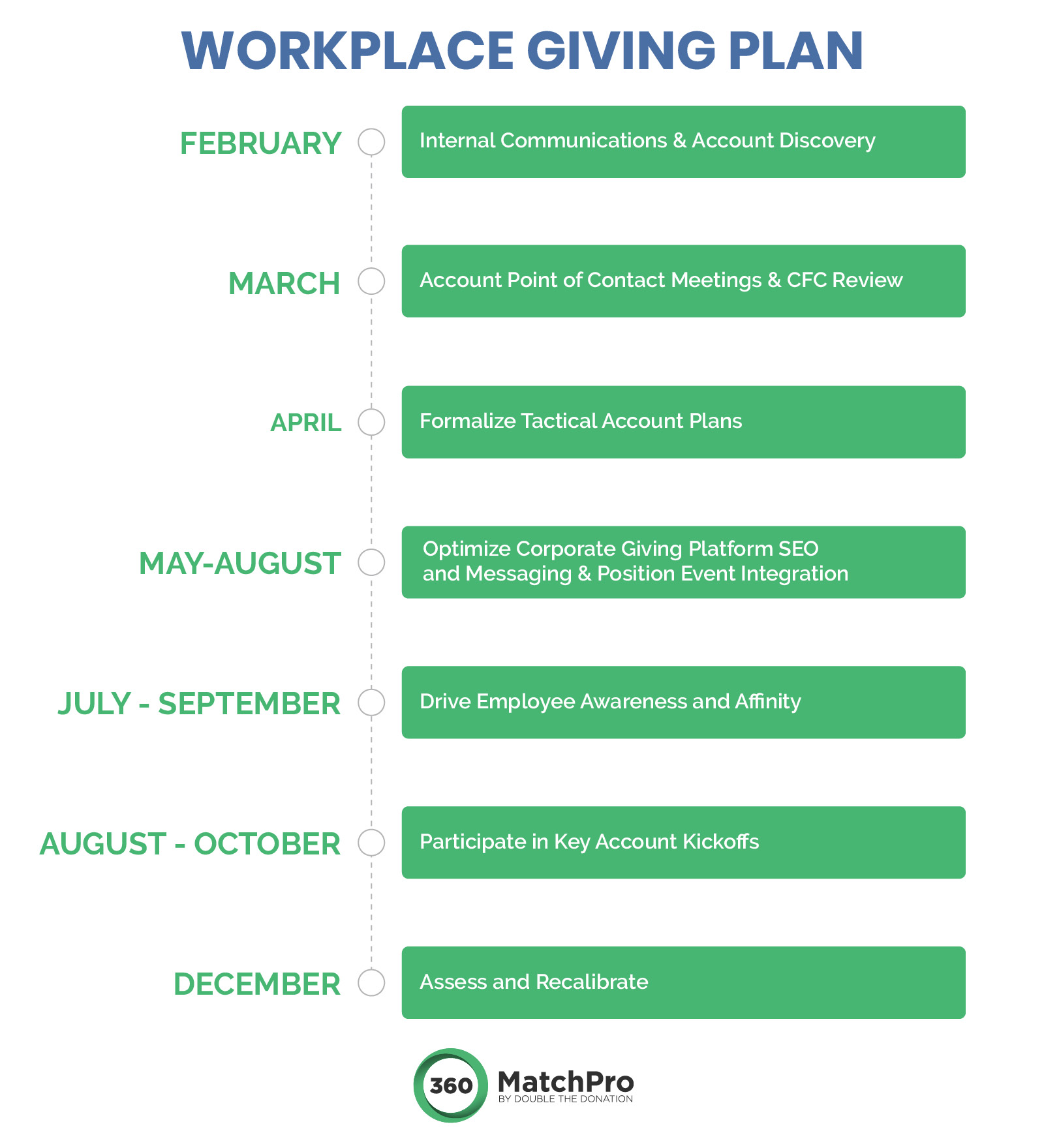 Winning Workplace Giving Strategies & How to Leverage Them