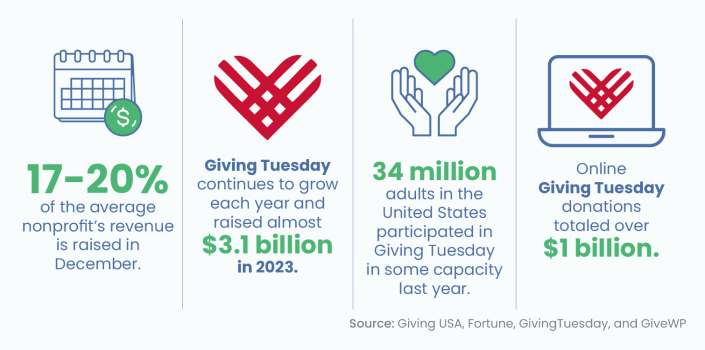 Top Nonprofit Fundraising Statistics to Know: Updated 2025