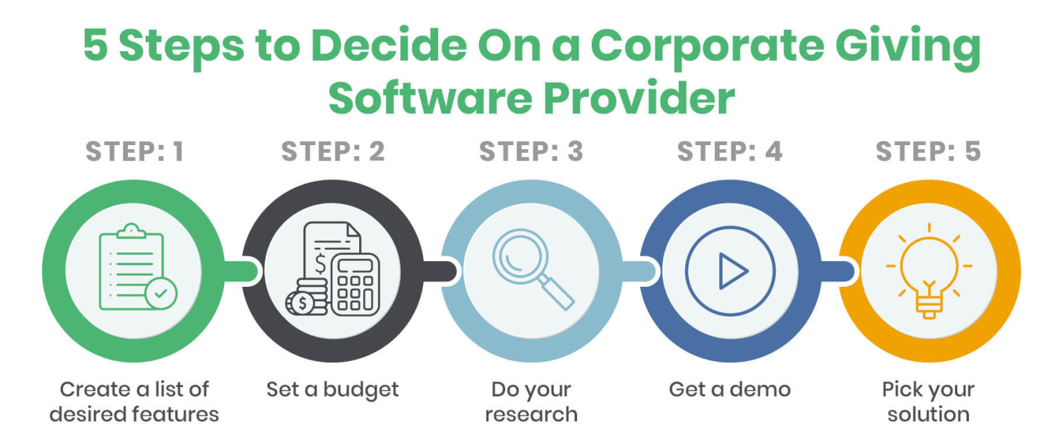Corporate Giving Software: How to Choose the Best Solution