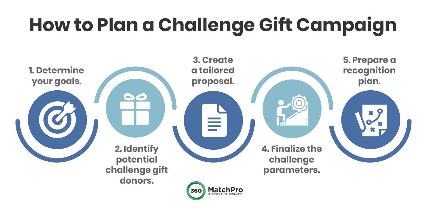 Challenge Gifts: An Ultimate Guide to Winning More Donations