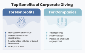 How to Develop a Corporate Charitable Giving Policy: A Guide