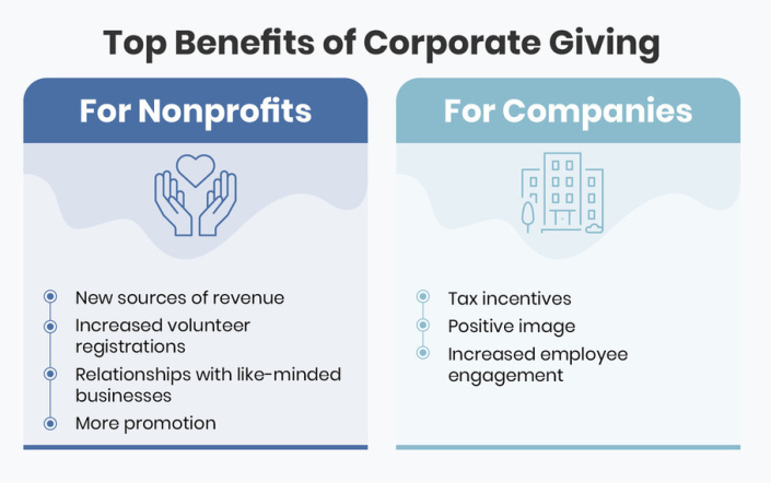How to Develop a Corporate Charitable Giving Policy: A Guide