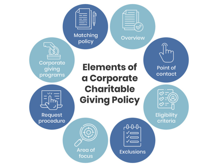 How to Develop a Corporate Charitable Giving Policy: A Guide