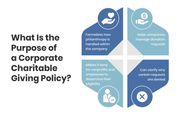 How to Develop a Corporate Charitable Giving Policy: A Guide