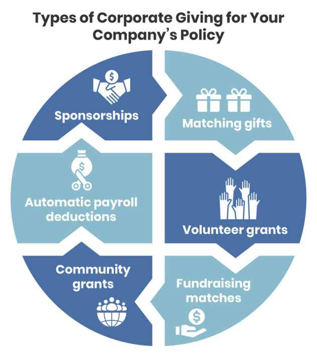 How to Develop a Corporate Charitable Giving Policy: A Guide