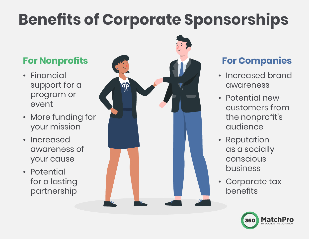 How to Secure Corporate Sponsorships: Find Your Perfect Fit