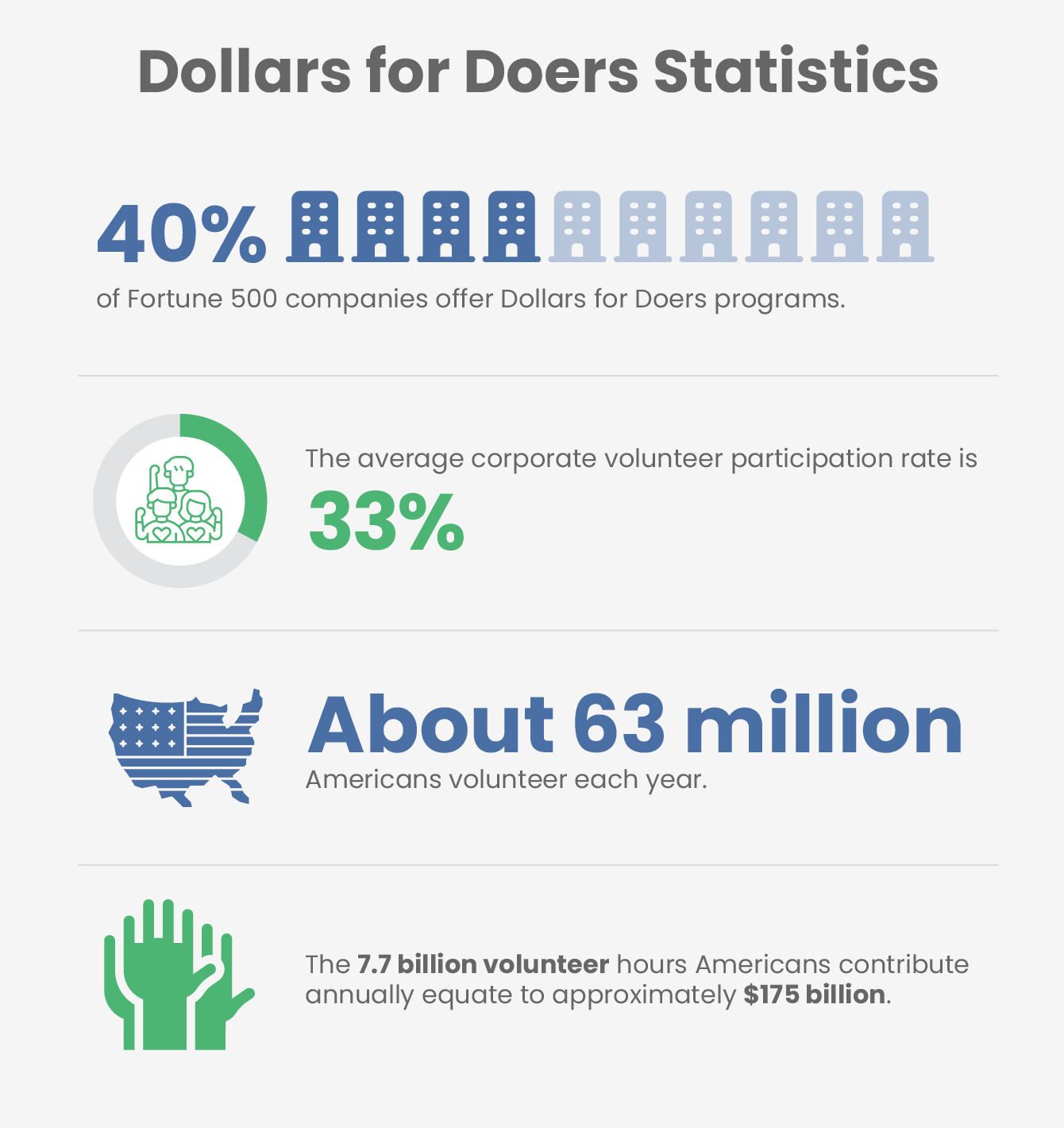 What Are Dollars for Doers? Everything You Need to Know