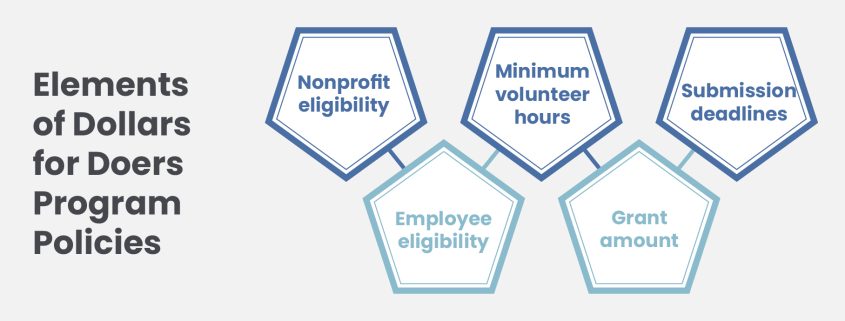 What Are Dollars for Doers? Everything You Need to Know
