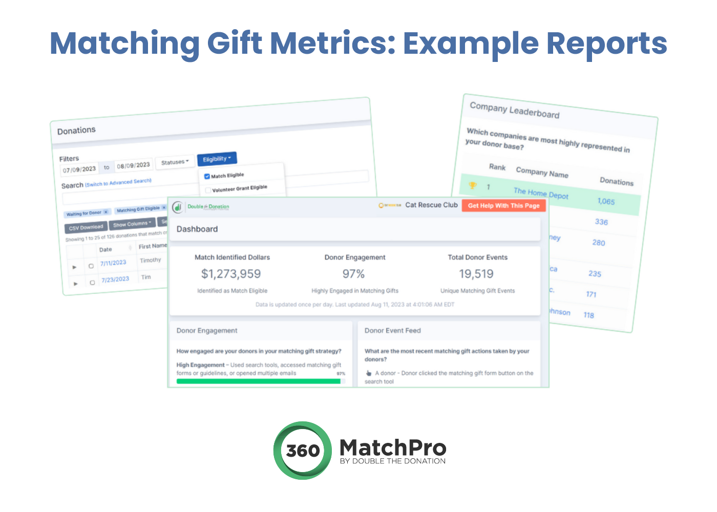 8 Matching Gift Metrics Every Nonprofit Should Analyze
