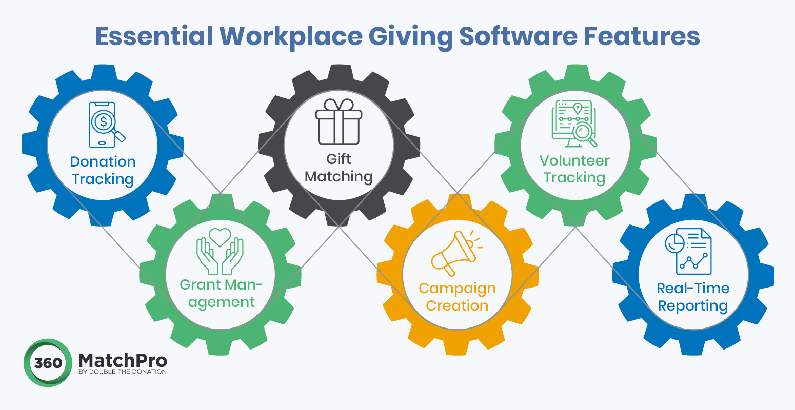 Workplace Giving Software: A Guide to Increase Engagement - 360MatchPro