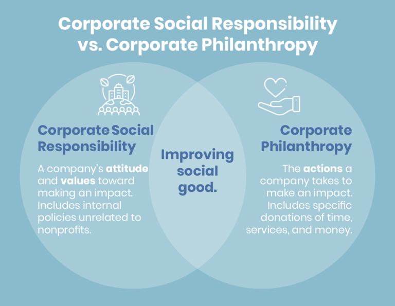 CSR in Action: 9 Corporate Social Responsibility Examples