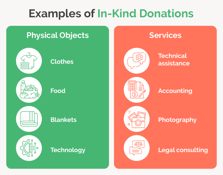 CSR in Action: 9 Corporate Social Responsibility Examples