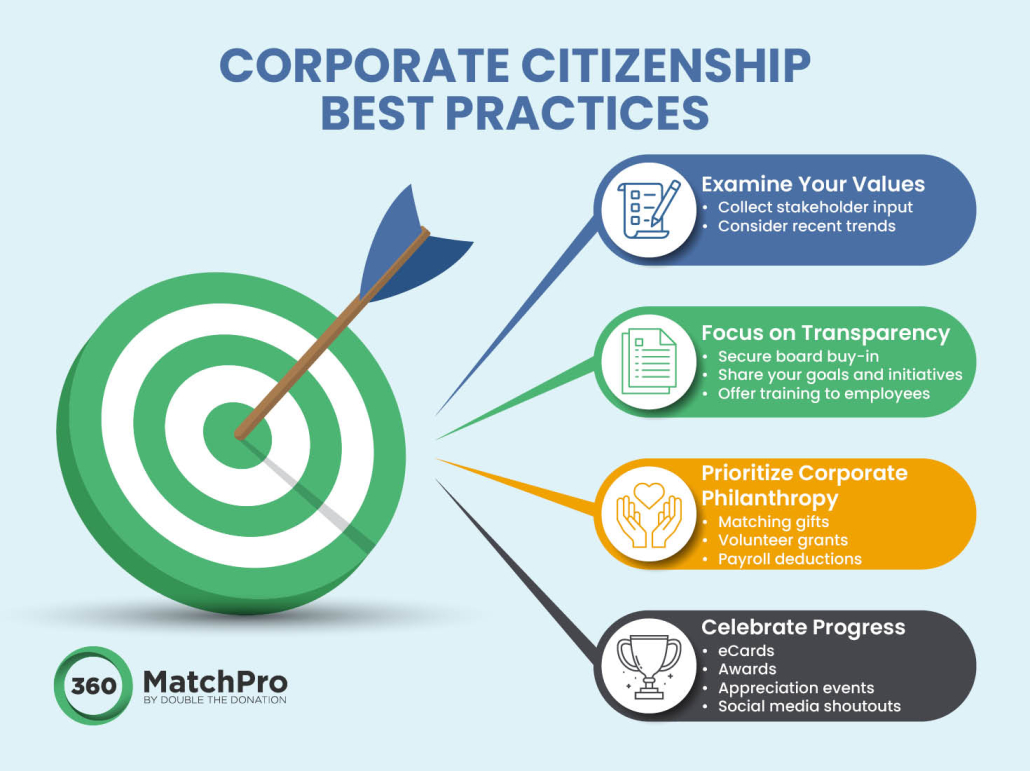 Corporate Citizenship: A Modern Company’s Guide to Success