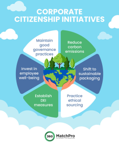 Corporate Citizenship: A Modern Company’s Guide to Success