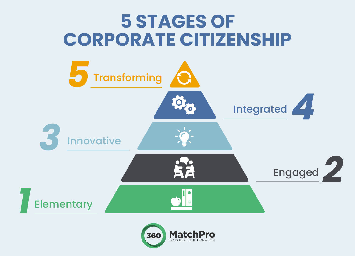 Corporate Citizenship: A Modern Company’s Guide to Success