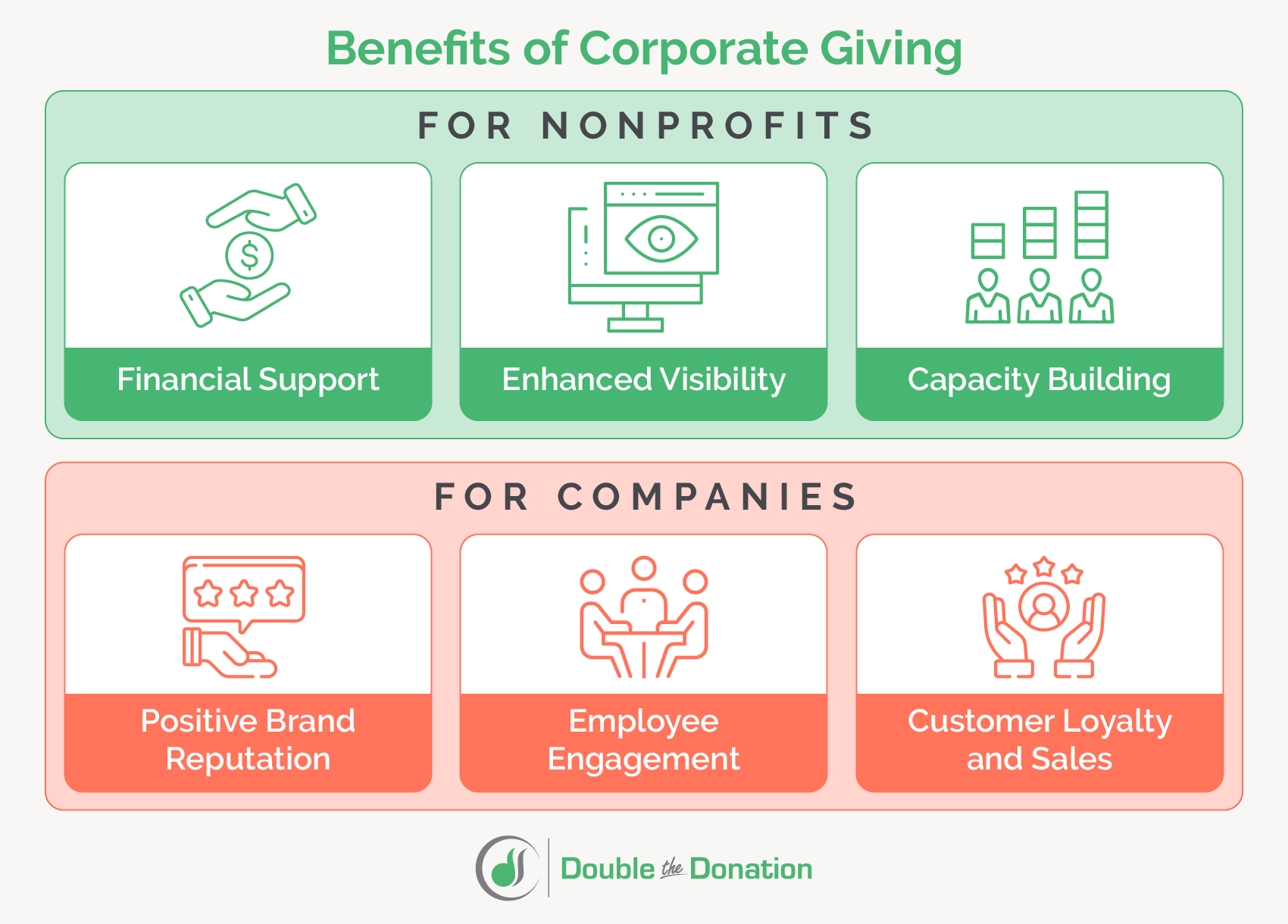 4 Corporate Giving Trends to Know for Success + Key Terms