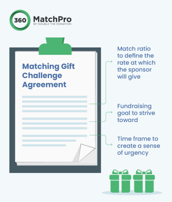Matching Donation Challenges: How to Double Donors’ Impact