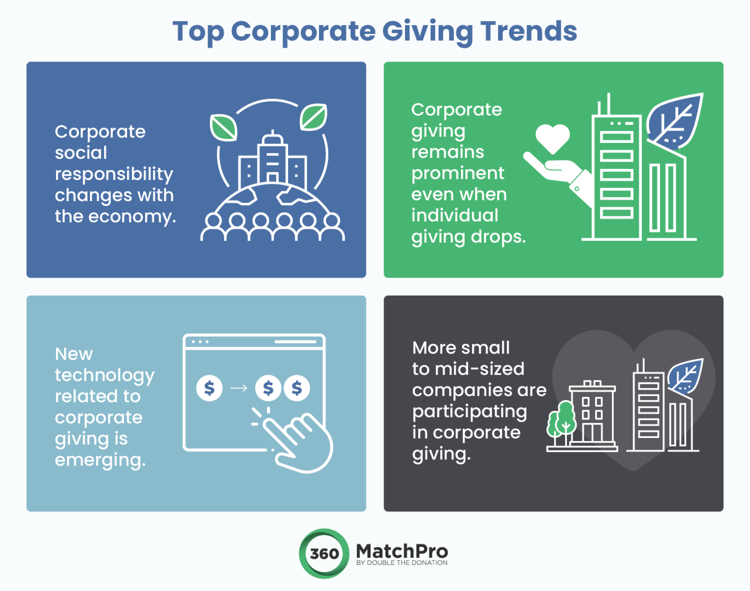 4 Corporate Giving Trends to Know for Success + Key Terms