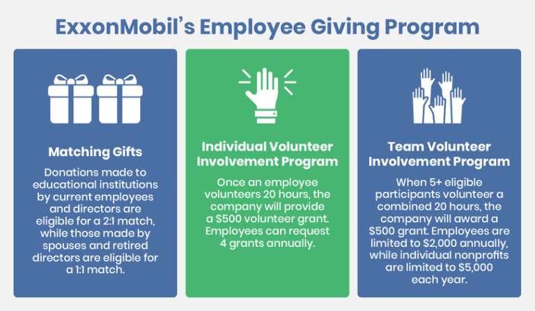 15 Inspiring Examples of Corporate Philanthropy in Action