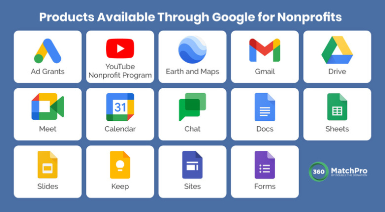 15 Inspiring Examples of Corporate Philanthropy in Action