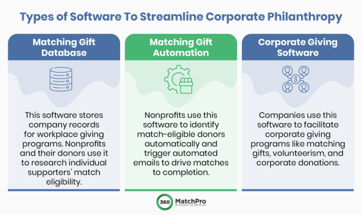 15 Inspiring Examples of Corporate Philanthropy in Action