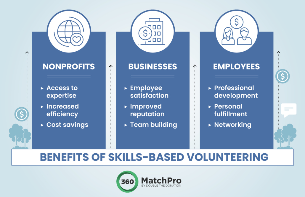 Skills-Based Volunteering: What It Is And Why It Matters