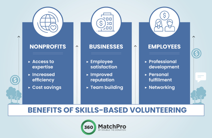 Skills-Based Volunteering: What It Is And Why It Matters