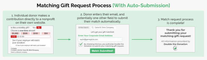 Corporate Matching Gift Companies: 45+ Top Opportunities