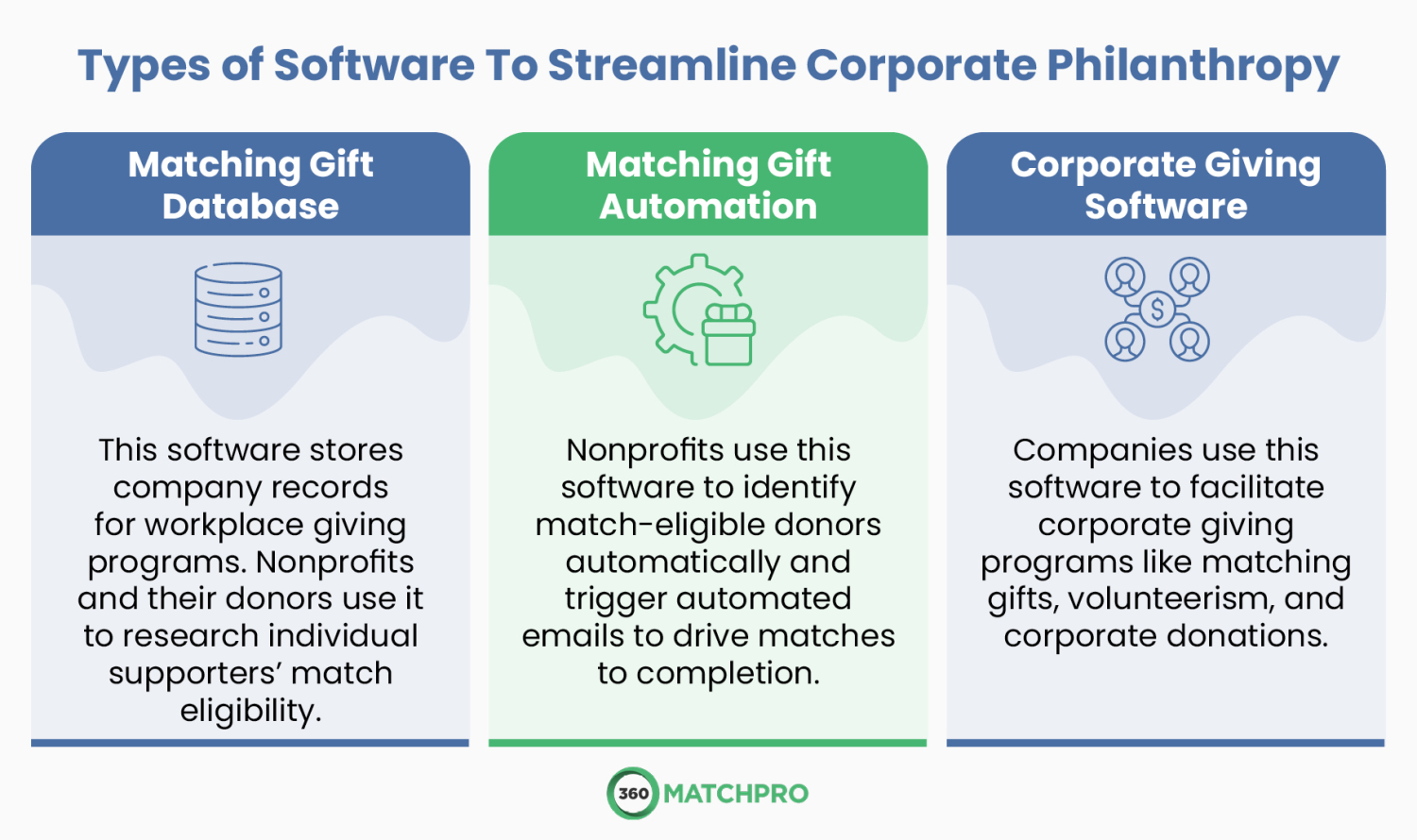 15 Inspiring Examples of Corporate Philanthropy in Action