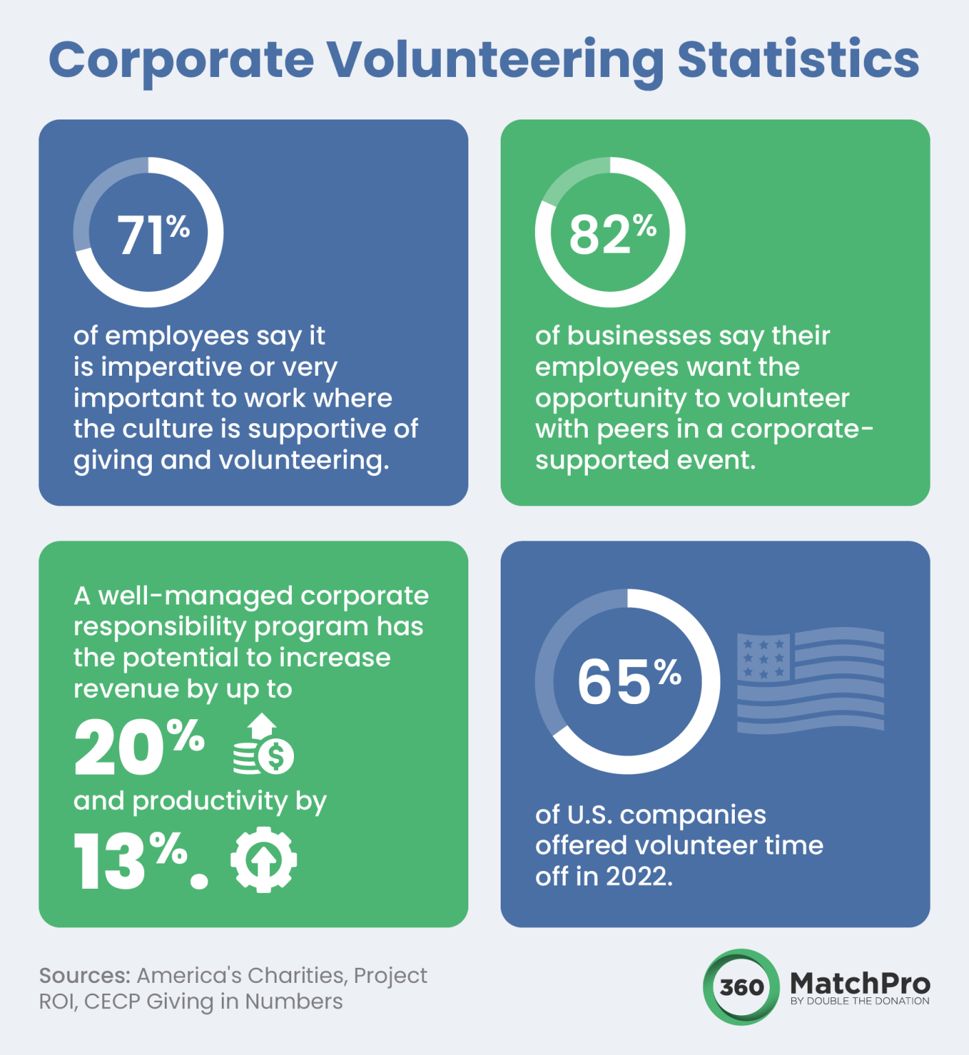 Volunteering Statistics for 2024: Explore Key Insights