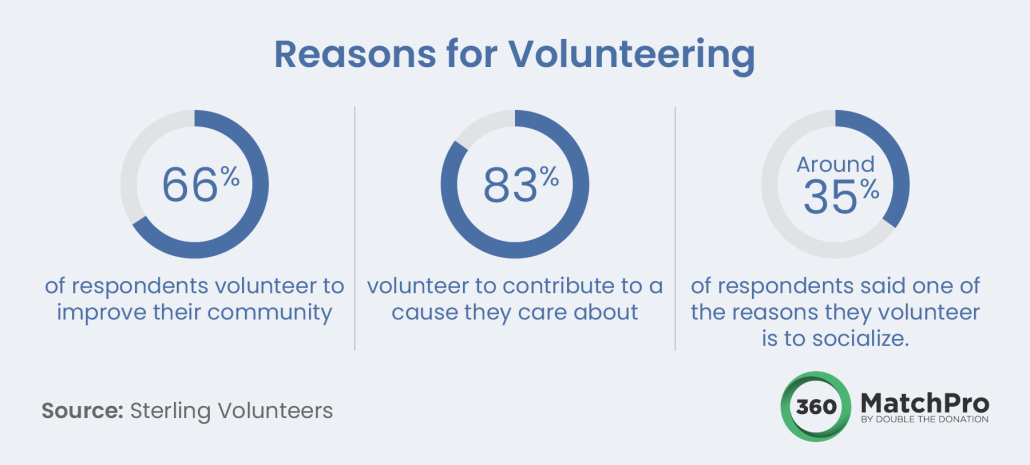 Volunteering Statistics for 2024: Explore Key Insights