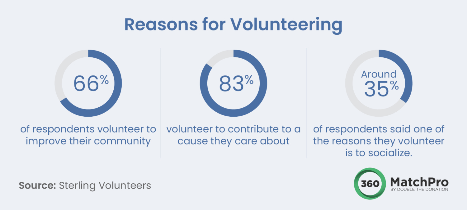 Volunteering Statistics for 2024: Explore Key Insights