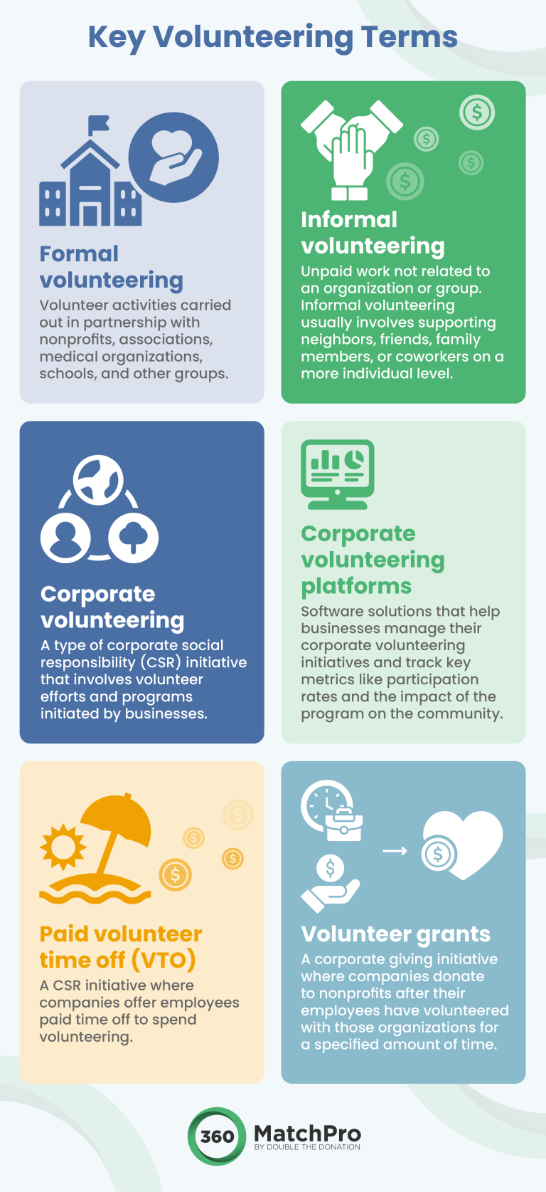 Volunteering Statistics for 2024: Explore Key Insights
