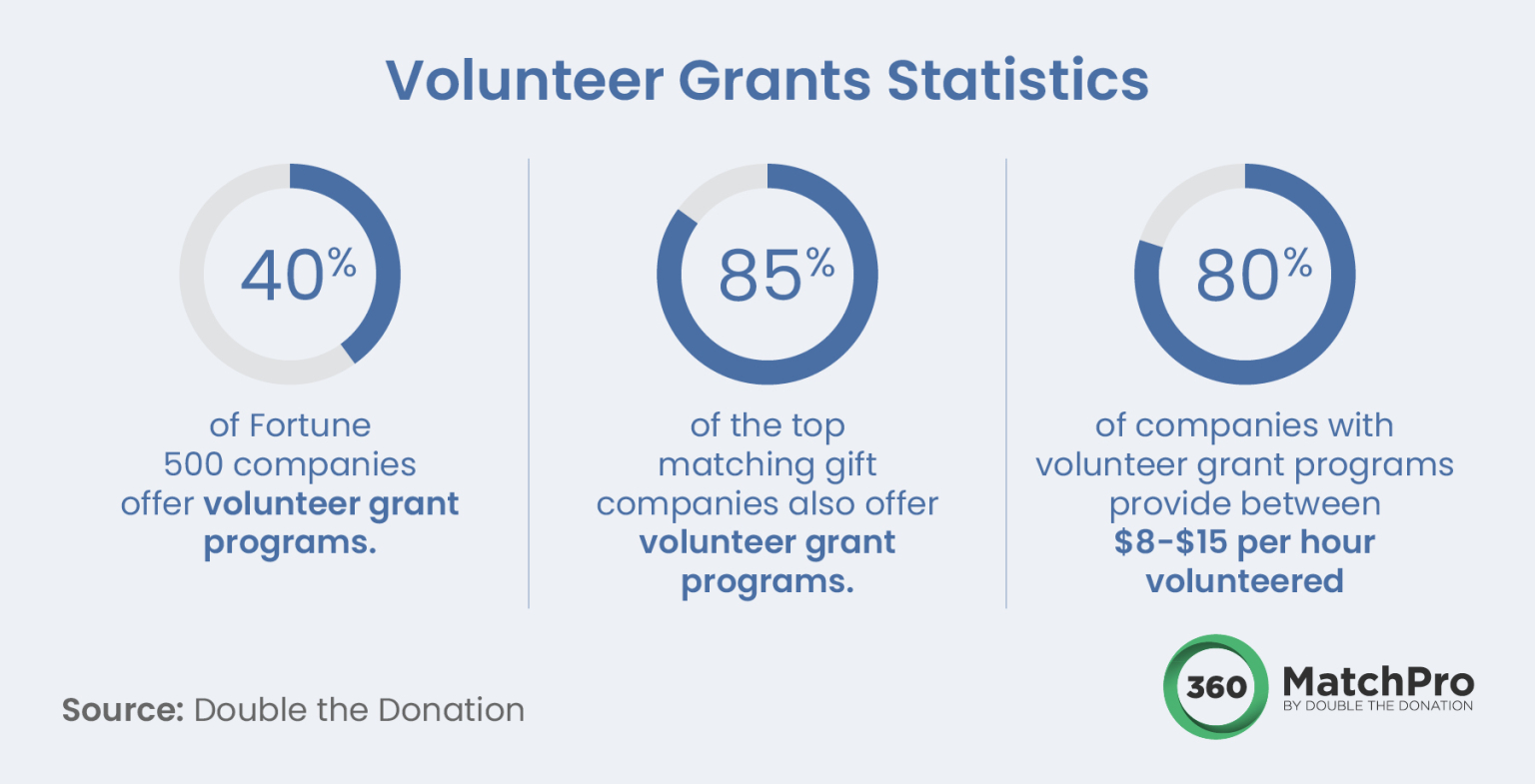 Volunteering Statistics for 2024: Explore Key Insights