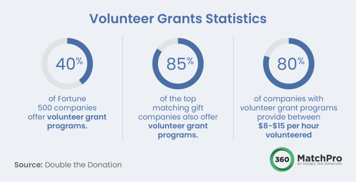 Volunteering Statistics for 2026: Key Insights to Grow Your Program