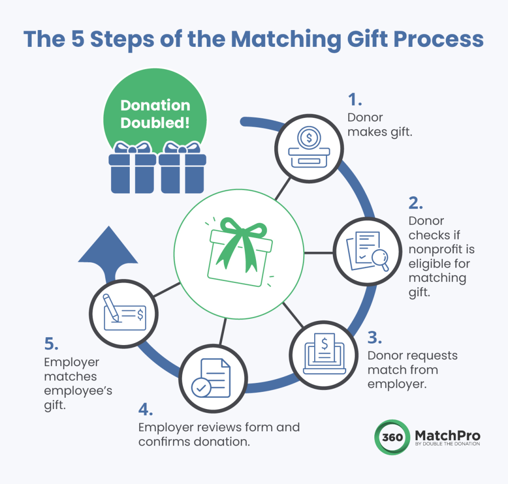 Corporate Giving Programs: The Ultimate Social Impact Guide
