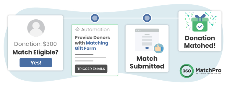 Corporate Giving Programs: The Ultimate Social Impact Guide