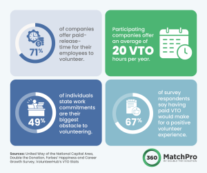 Volunteering Statistics for 2026: Key Insights to Grow Your Program