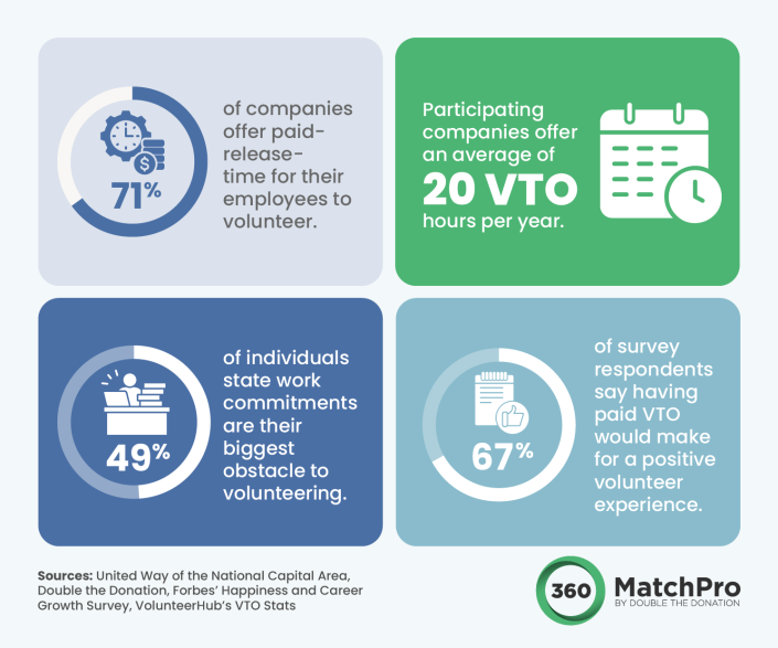 Volunteering Statistics for 2024: Explore Key Insights