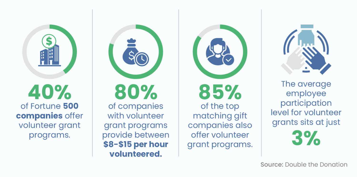 20+ Volunteer Grant Statistics for Nonprofits and Volunteers
