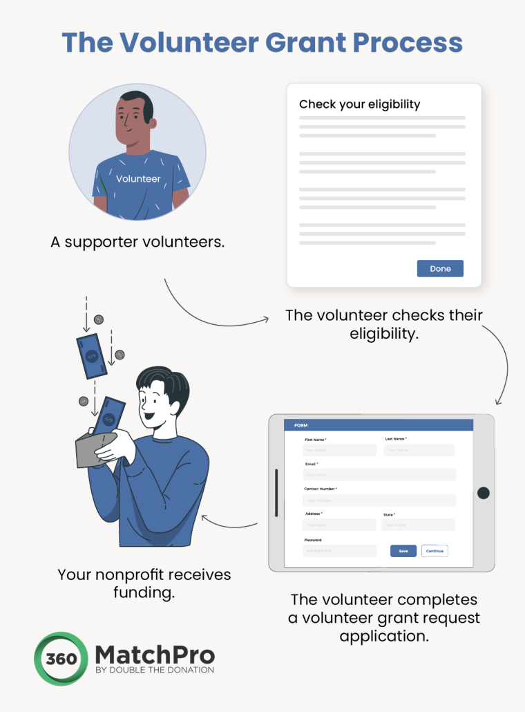 Volunteer Grants: Get More Out of Your Volunteer Program