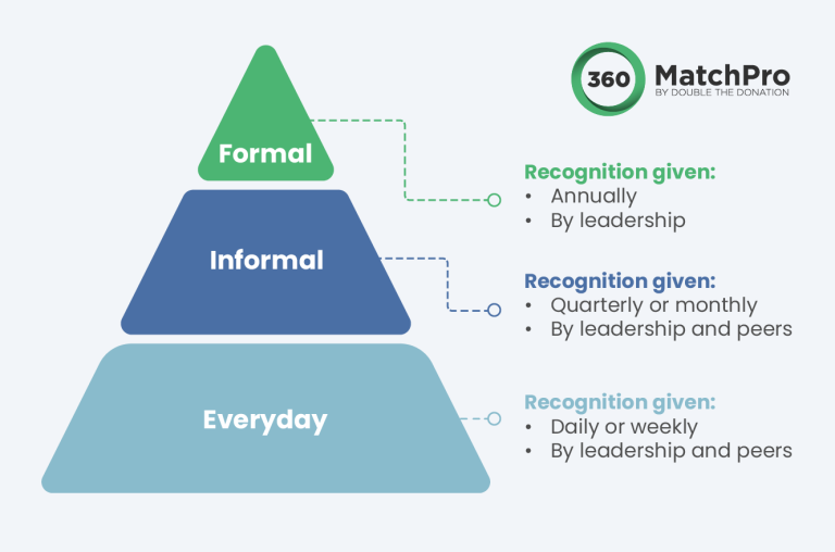How to Start an Employee Recognition Program in 7 Steps