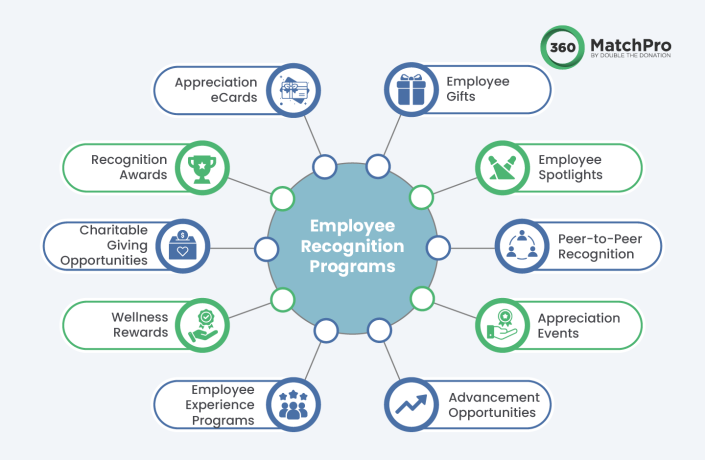 How to Start an Employee Recognition Program in 7 Steps