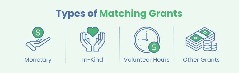 How and Why Your Nonprofit Should Pursue Matching Grants