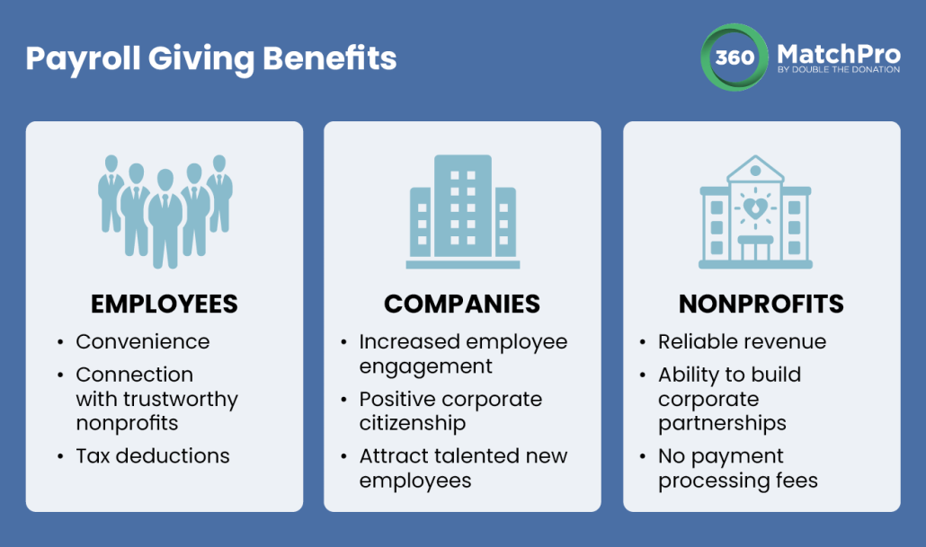 Why Companies Should Implement Payroll Giving Programs
